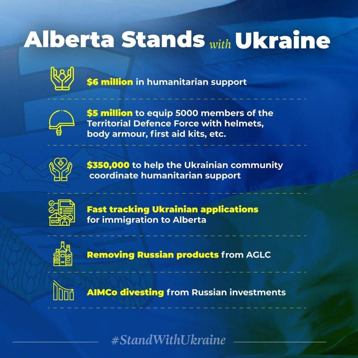 Ukraine Humanitarian Appeal Continues Support for Ukrainian People ... Ukraine Humanitarian Appeal Continues Support for Ukrainian People ...